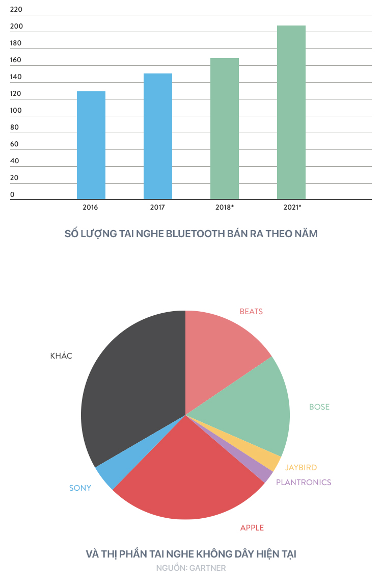 Tất cả những gì bạn chưa biết về cuộc chiến Bluetooth giữa Qualcomm và ...