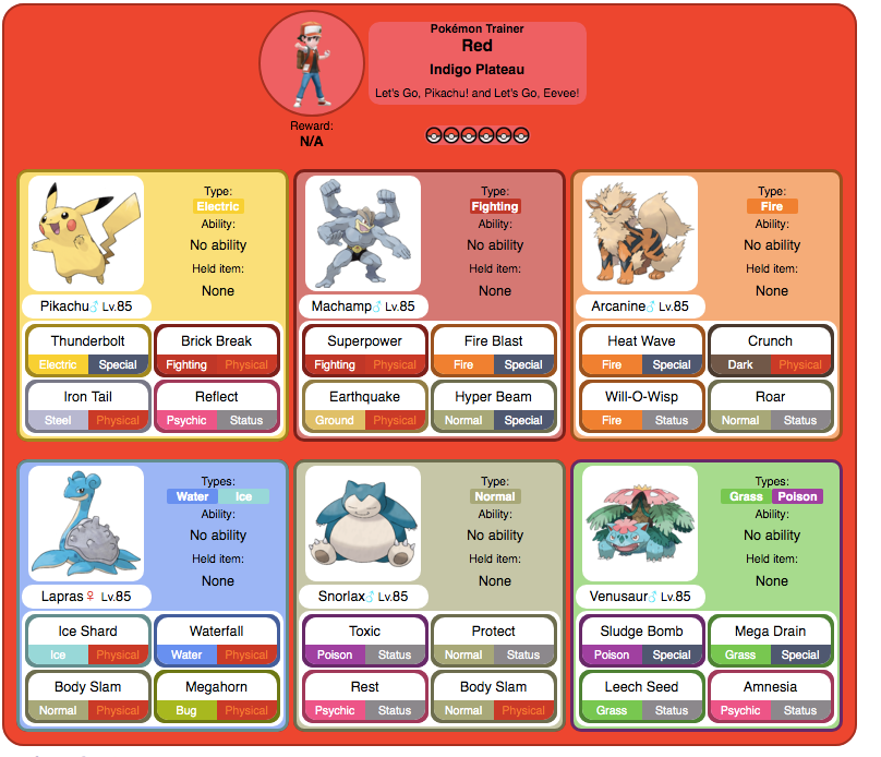 Nhân vật chính Red đã bắt được tất cả bao nhiêu loài Pokemon trên thế giới?