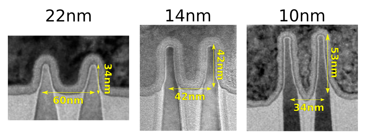 Samsung đã lên kế hoạch về chip 3nm, liệu chúng ta có thấy chip 1nm ...