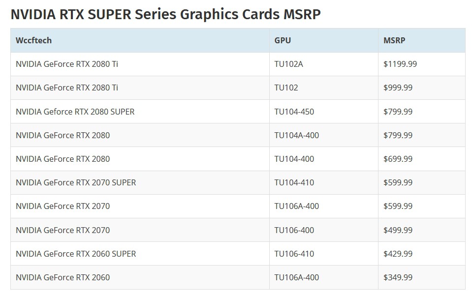 Nvidia chuẩn bị tung ra dòng VGA mới cực mạnh RTX Super để 'đón chào ...