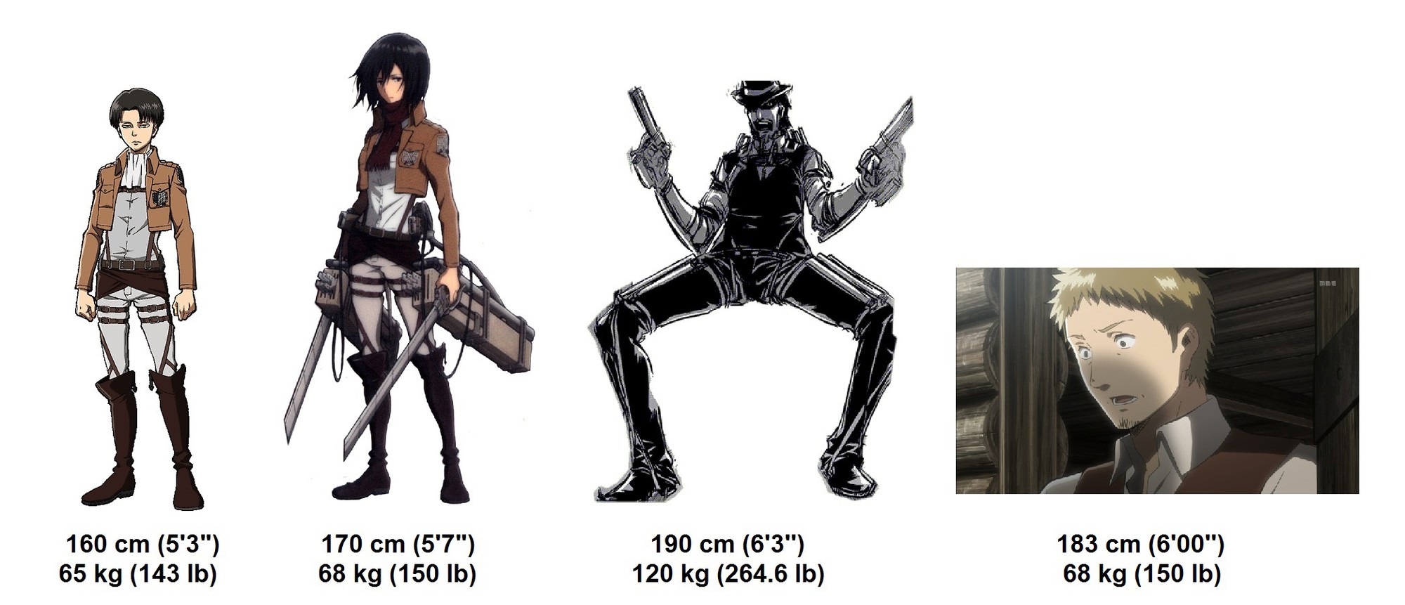 Attack on Titan: Ackerman - Dòng họ siêu chiến binh sở hữu sức mạnh ...