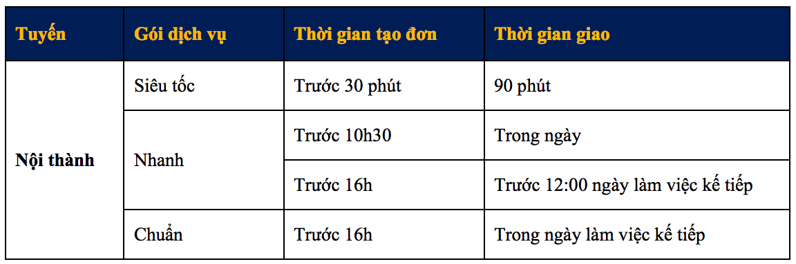 Đáp trả Grab, be khai trương dịch vụ giao hàng beExpress và beDelivery ...