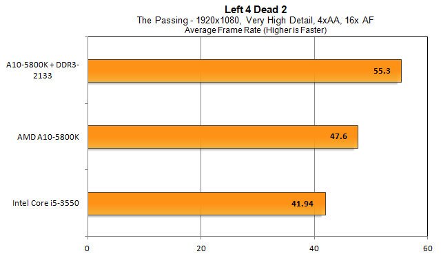 AMD Trinity: Giải pháp gaming tầm trung giá hợp lí
