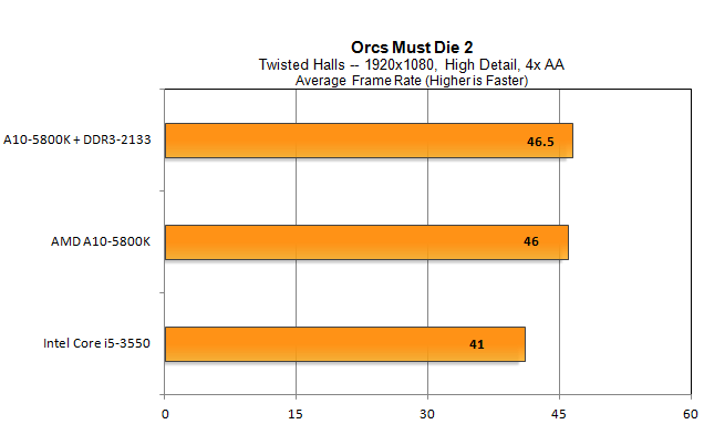AMD Trinity: Giải pháp gaming tầm trung giá hợp lí