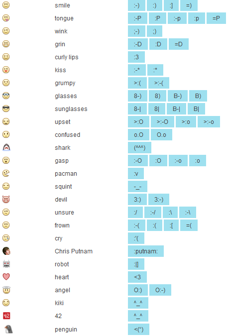 Facebook nay đã hỗ trợ thêm emotion cho chức năng comment