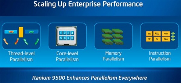 Intel ra mắt chip Itanium 9500 8 nhân cho server