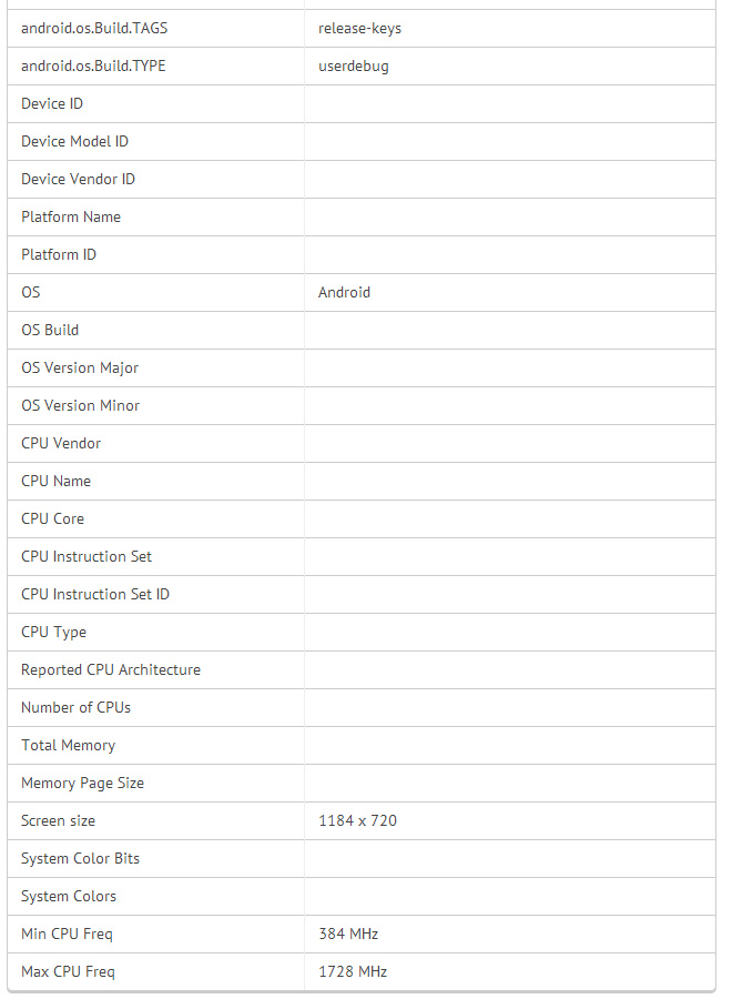 Sony C5303 "Huashan" lộ diện cấu hình trên GLBenchmark
