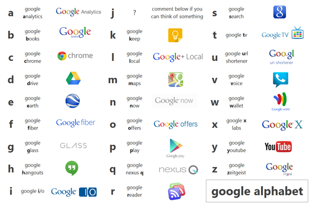 4 lý do khiến Google tái cấu trúc, thành công ty con của Alphabet