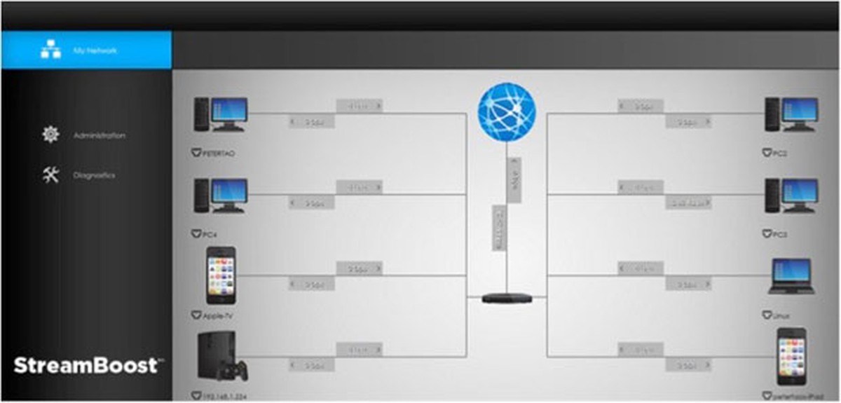 Qualcomm và đối tác trình diễn công nghệ quản lí băng thông StreamBoost ...