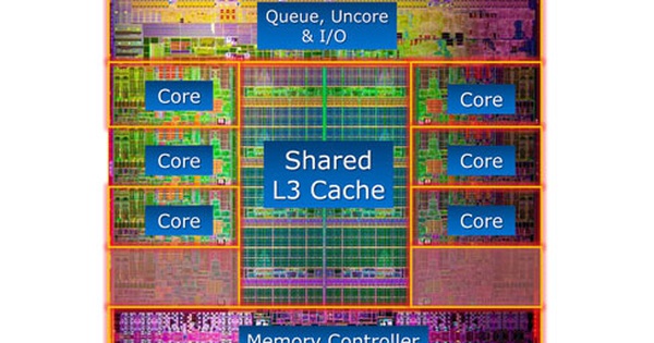 Giải ngố: CPU cache là gì, nó hoạt động ra sao?