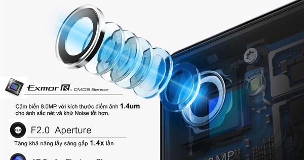 Cảm biến Sony Exmor R trên smartphone – Sự đổi mới của thương hiệu Việt