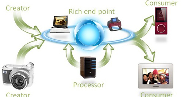 Microsoft chính thức đóng cửa dịch vụ Live Mesh, tập trung cho Skydrive