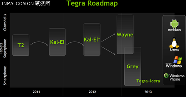 Tegra 4 sẽ được HTC sử dụng đầu tiên?