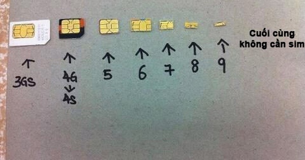 Tương lai Sim của iPhone